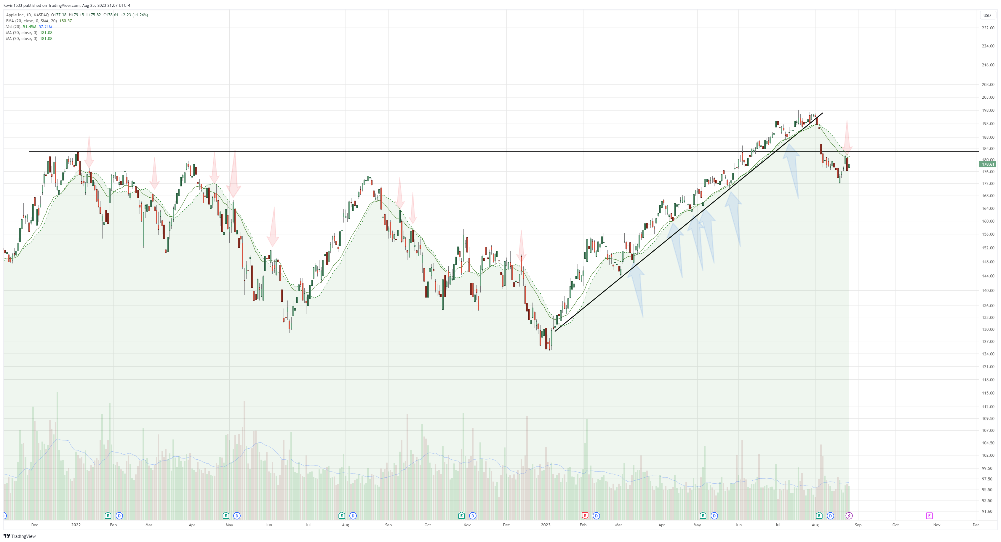 image-352 – Kpak Charts