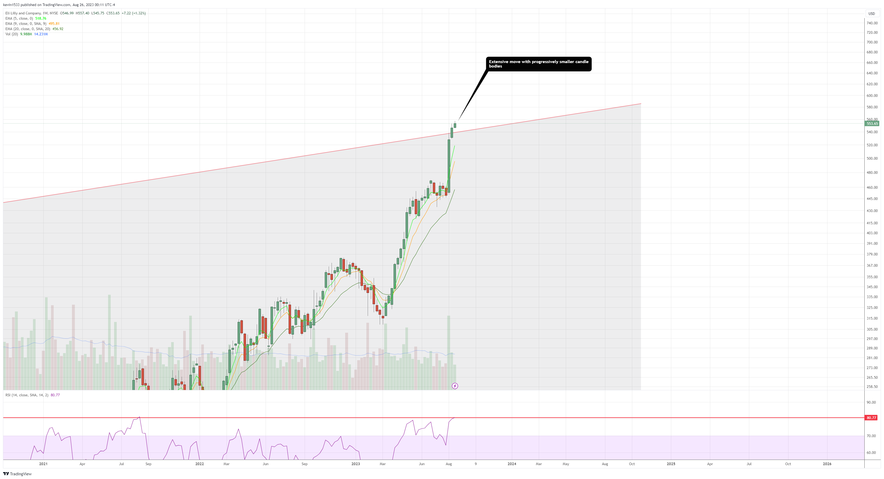image-379 – Kpak Charts