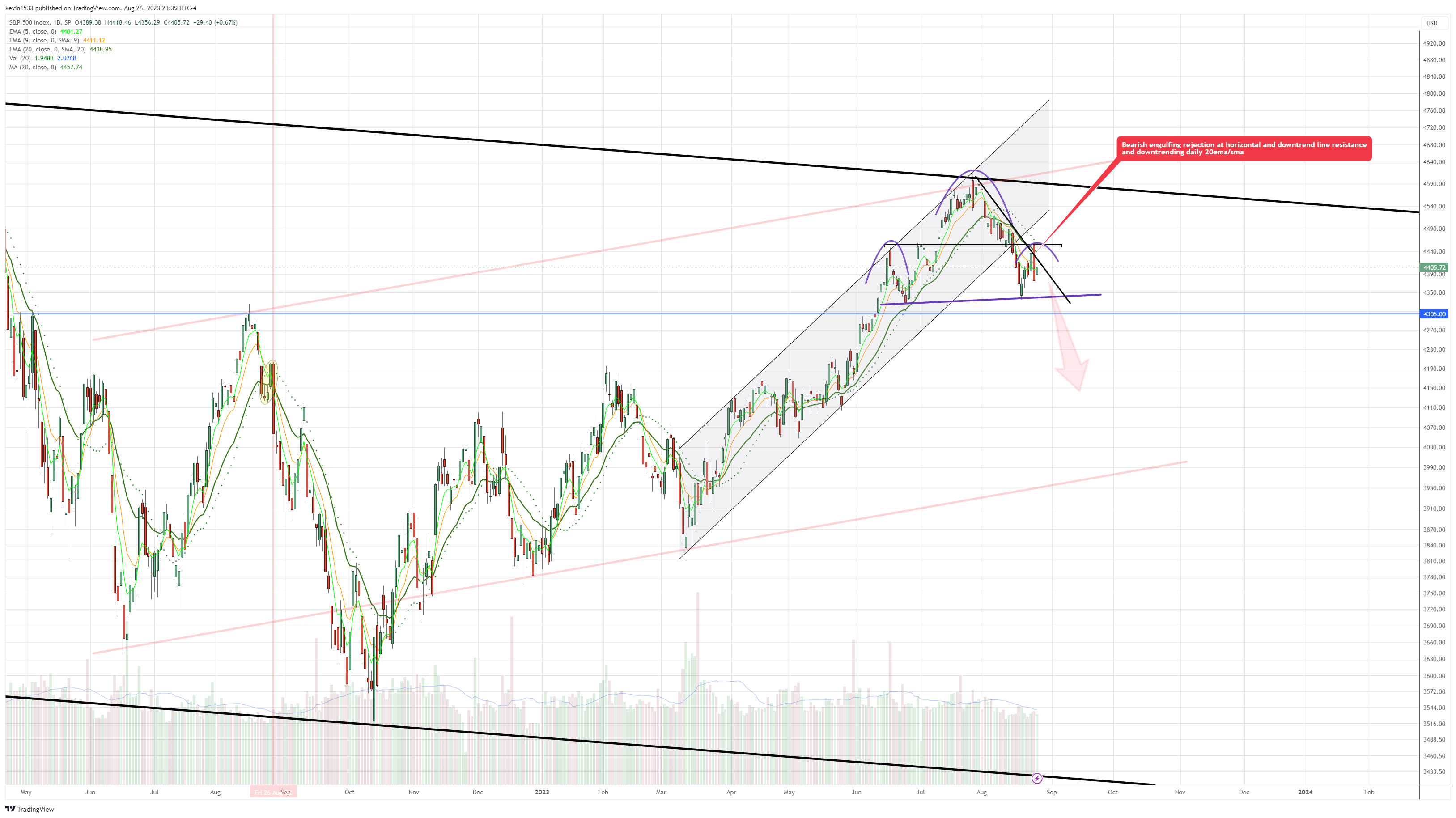 image-412 – Kpak Charts