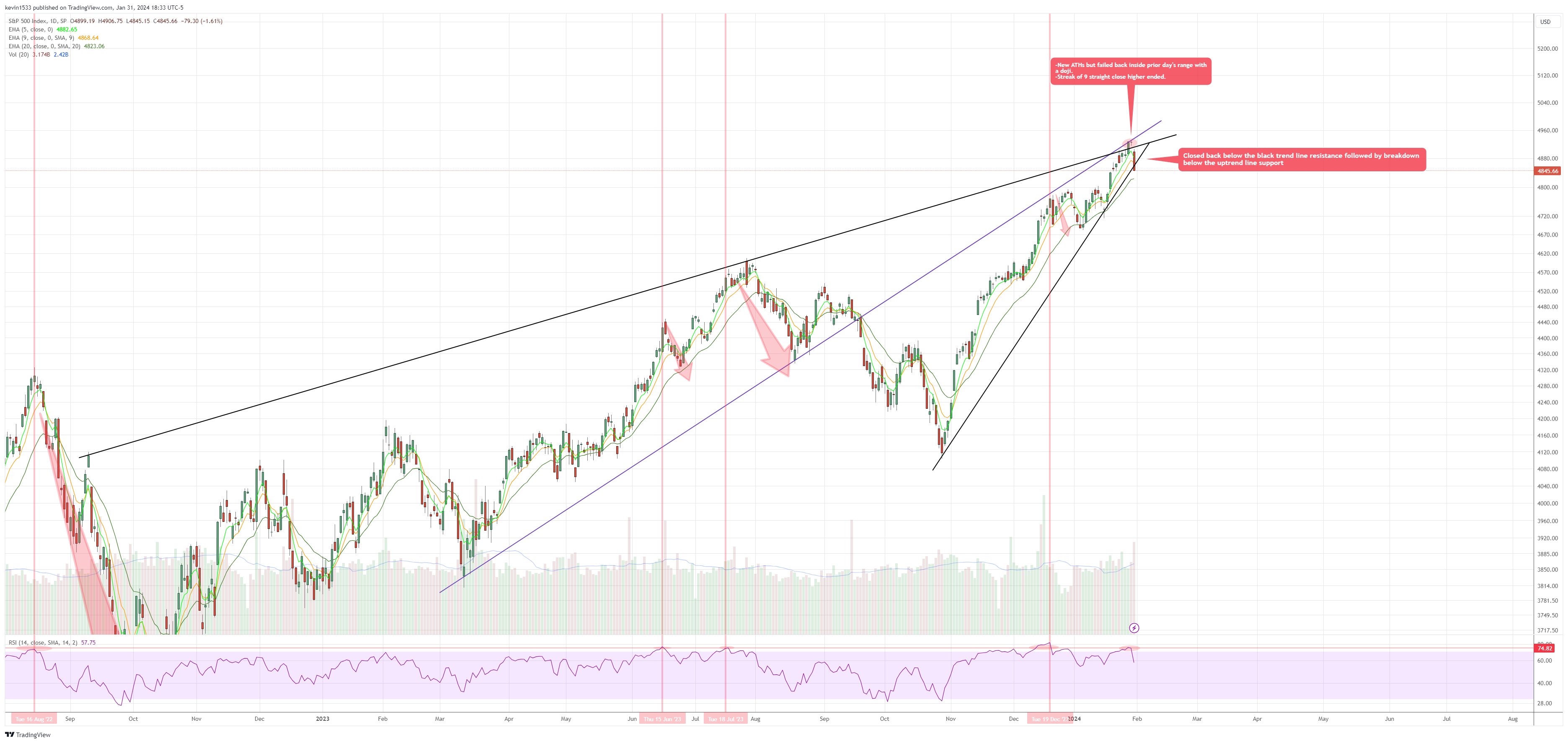 image-575 – Kpak Charts